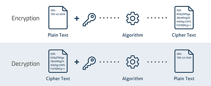 IoT Security With RIOT