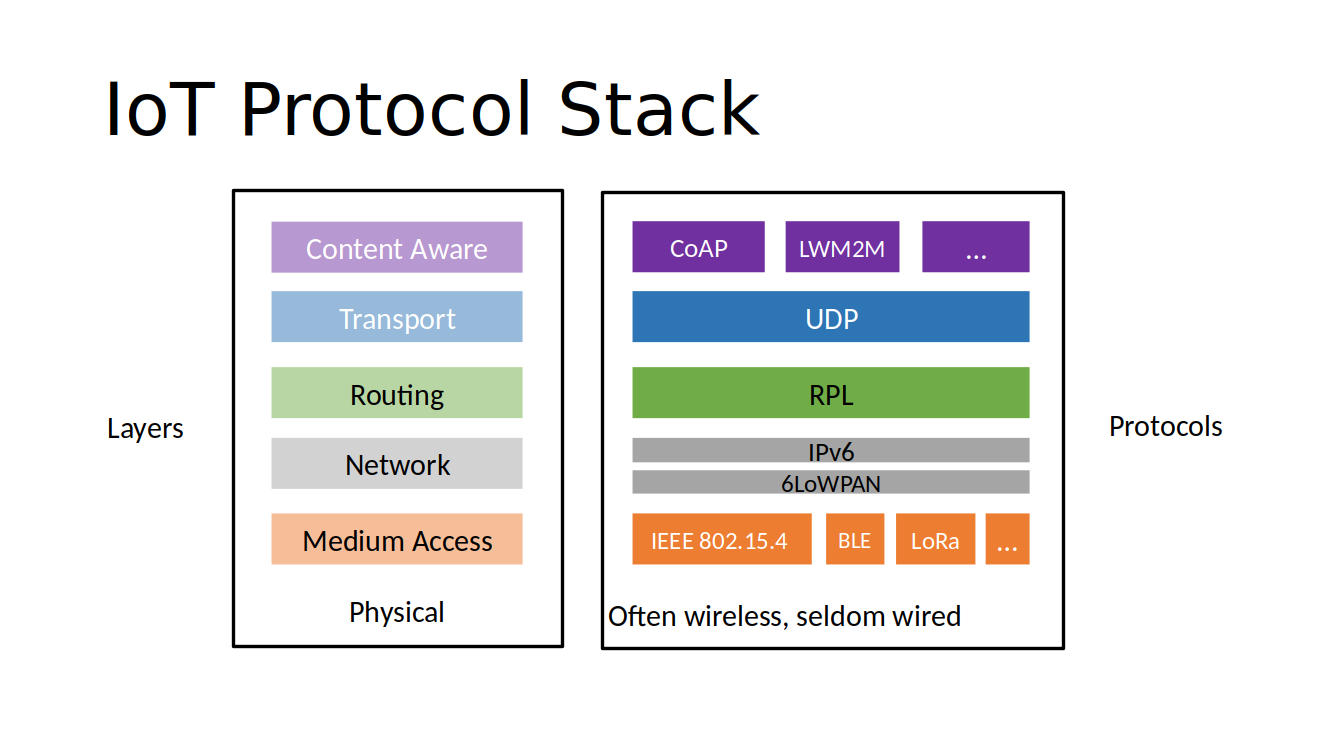 IoT Security With RIOT