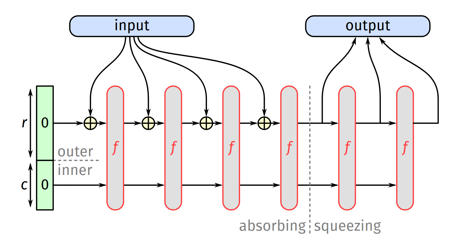 IoT Security With RIOT